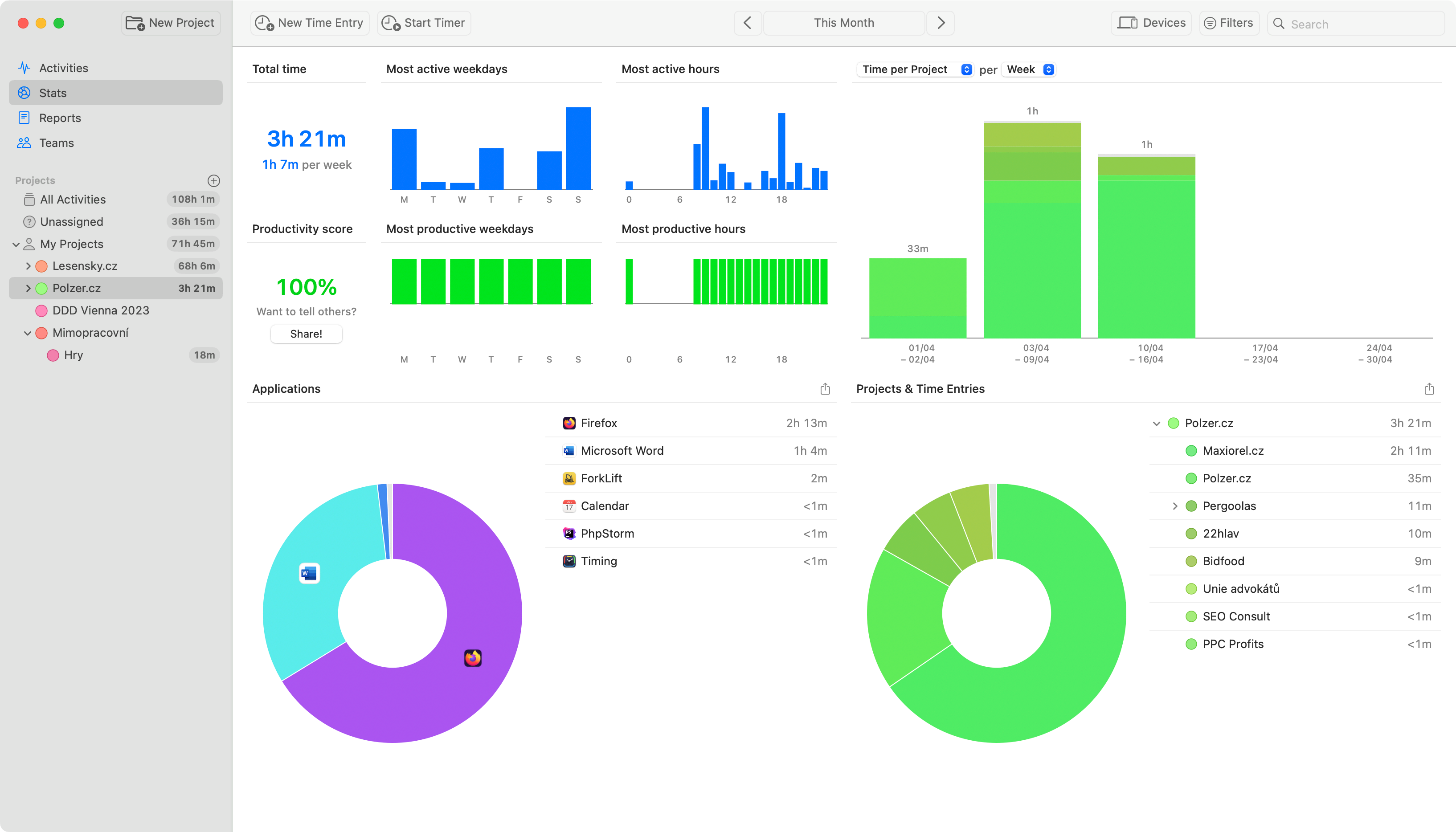 Timing App: skvělá aplikace na měření času u počítače i nad projekty ...