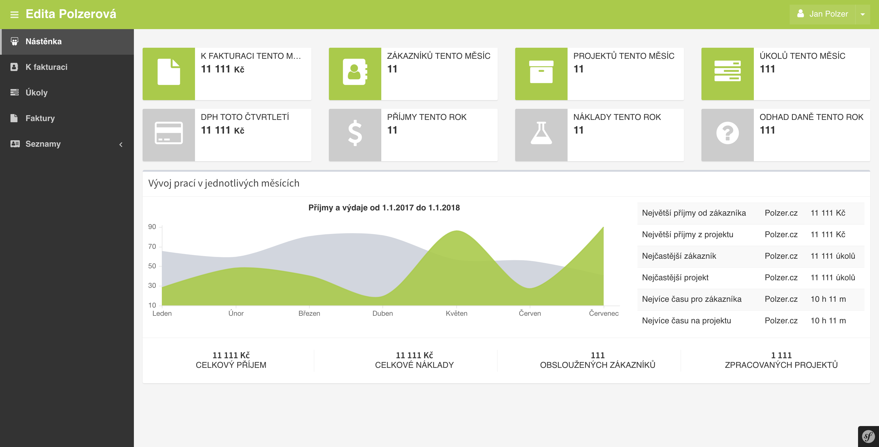 EasyAdmin Bundle: admin panel v Symfony snadno a rychle (aneb moje cesta k vlastní firemní ...
